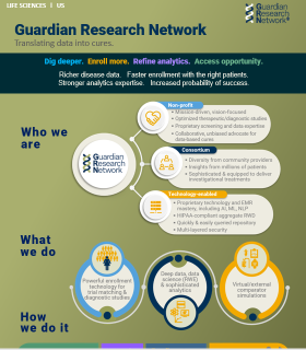Resources - Guardian Research Network